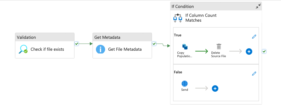 Custom Backup Azure Data Lake Gen2 Using Azure Data Factory