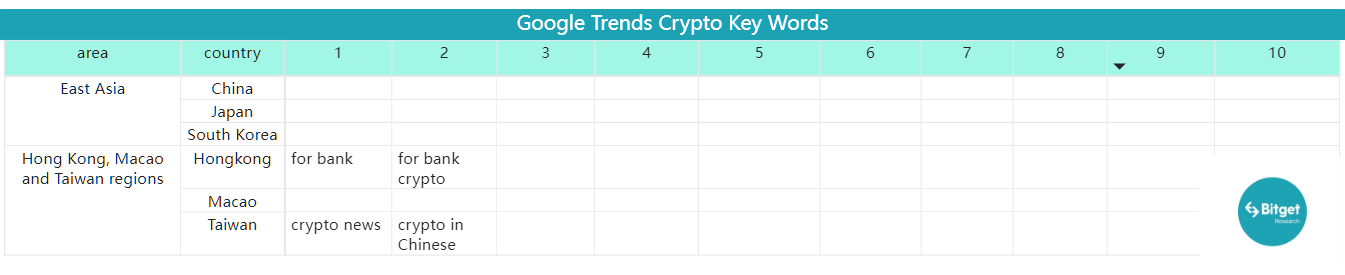 Bitget Research: CPI Data Lower Than Expected, Ethereum Shanghai Upgrade Boosts Market Sentiment ...