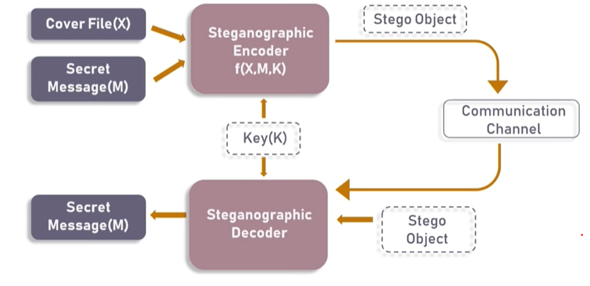 Image Steganography Using Python Understanding Lsb Image Steganography