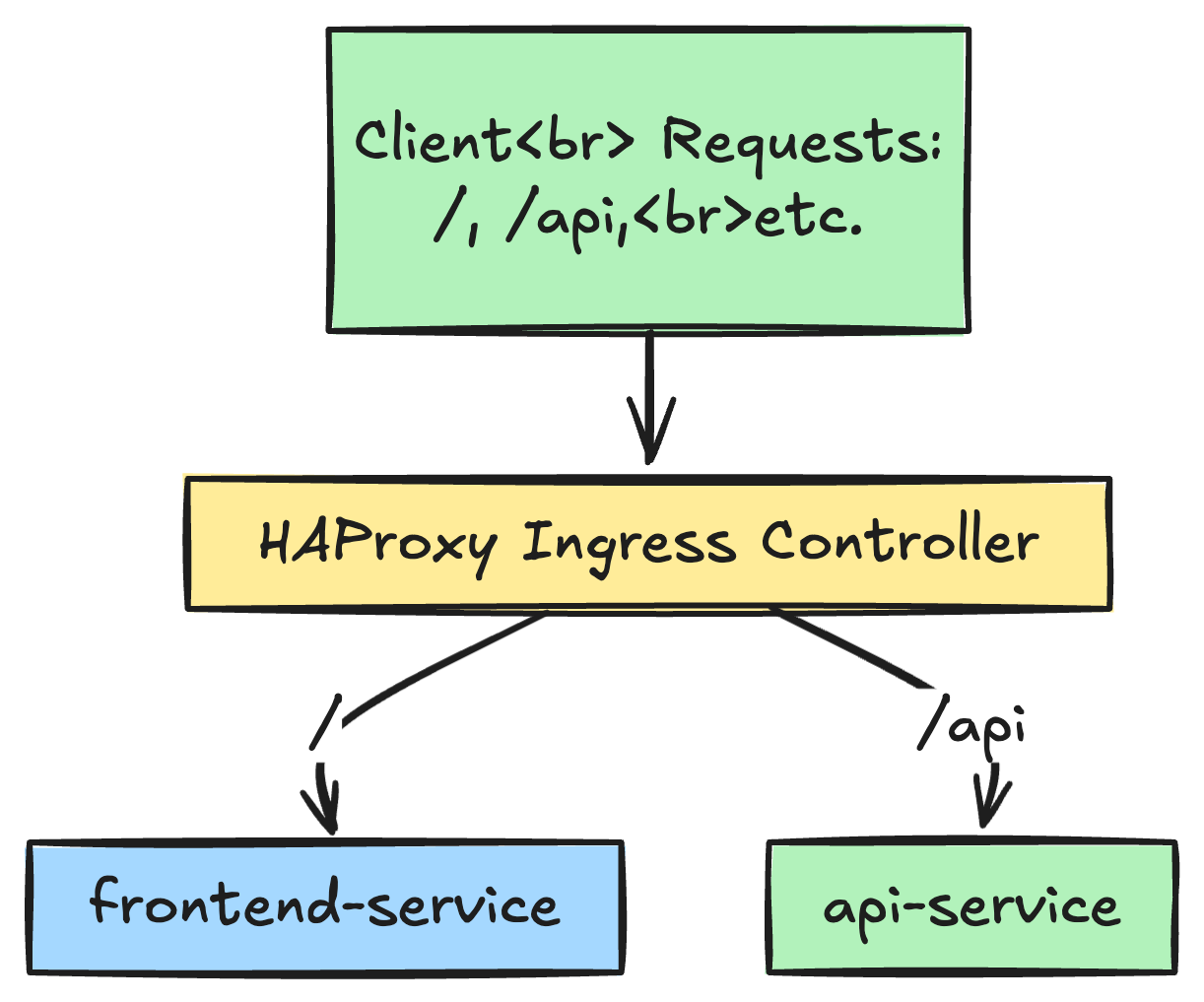 Http Request Set Header Haproxy