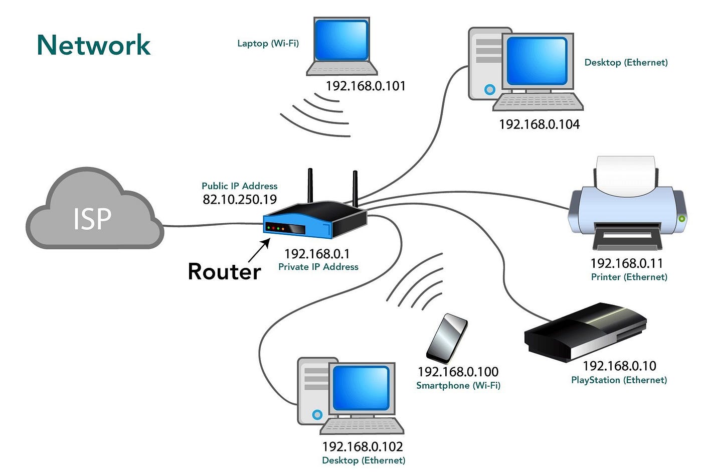 Basic Computer Network Diagram What Is Computer Network | Basics Of