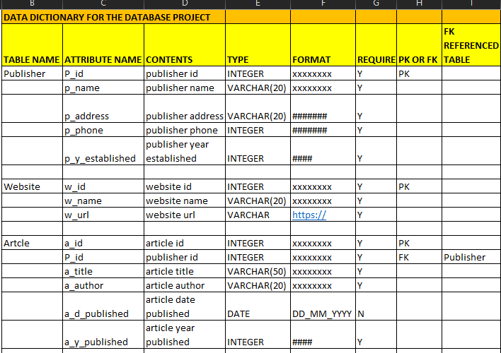 Database Proposal Template Database Project Proposal — SQL