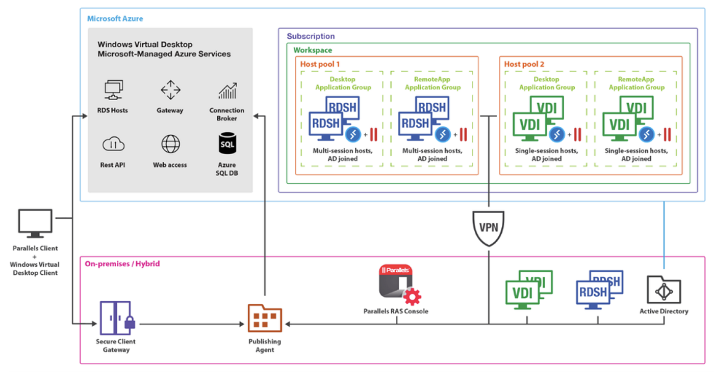 Lauchsrvexe Windows Process What Is It
