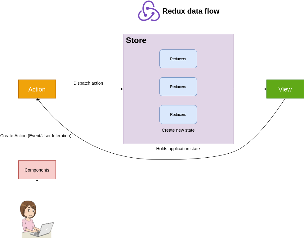 Elasticsearch Python Index Example Objectrocket How To Use 7683