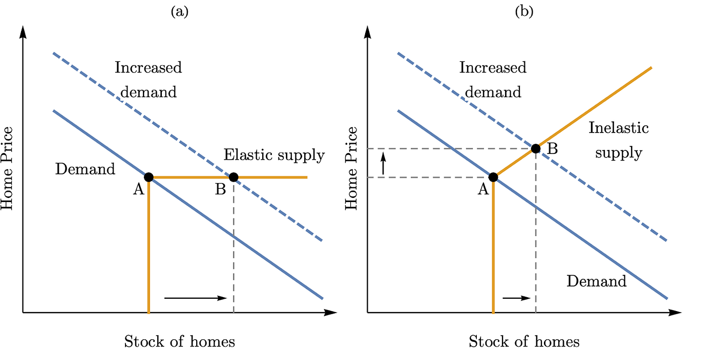 Market Supply And Demand Curve
