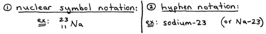 Hyphen Notation