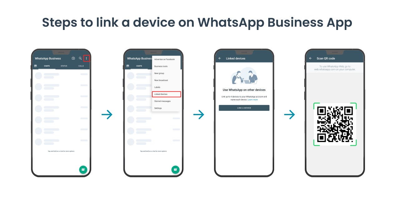 What Is Whatsapp And How Does It Work Step By Step Guide Mention Or