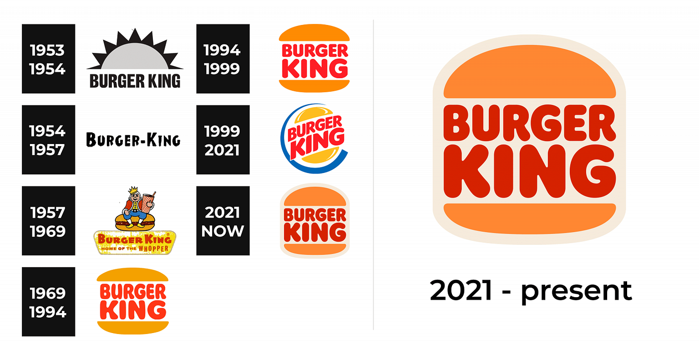 Burger King Logo History