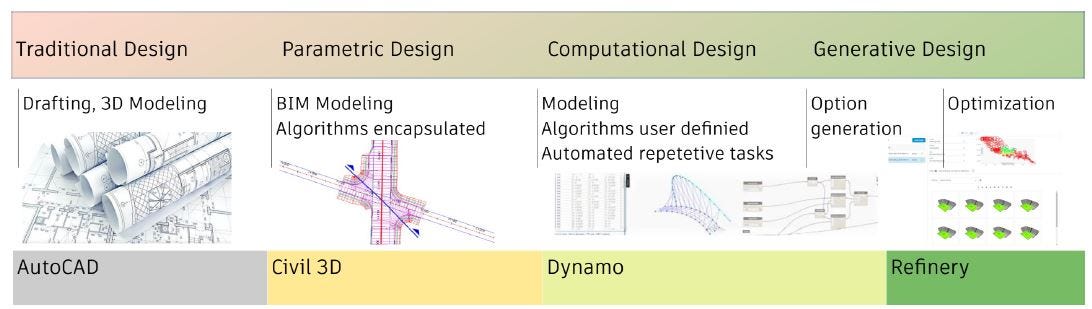 Civil 3d Conceptual Drawings