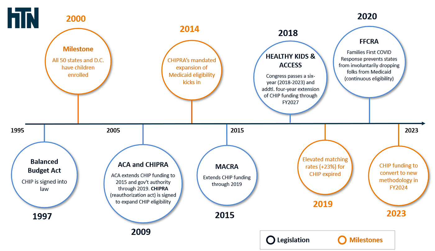 Chip Health Insurance Low Cost Unpacking The Children's Health