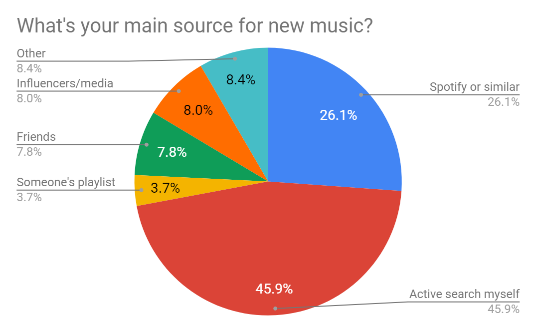 Graph Of Music Affecting People 30 Years Of Music Industry Change, In