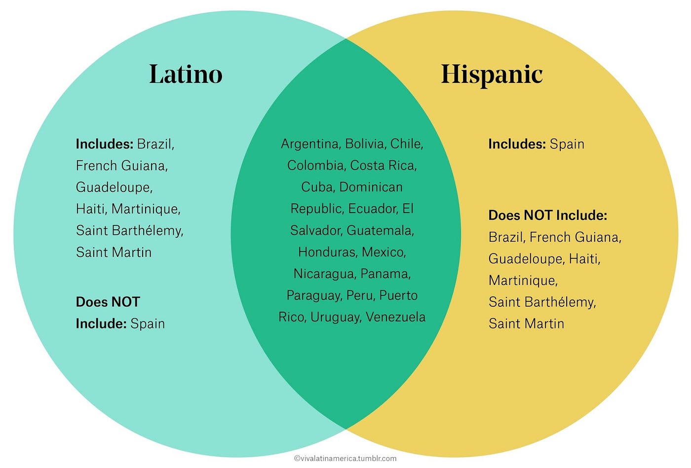 Hispanics Do It Better Tumblr