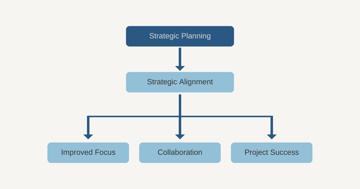 Project Alignment PROJECT 'LABOR MARKET ALIGNMENT WITH NEW INDUSTRIES'