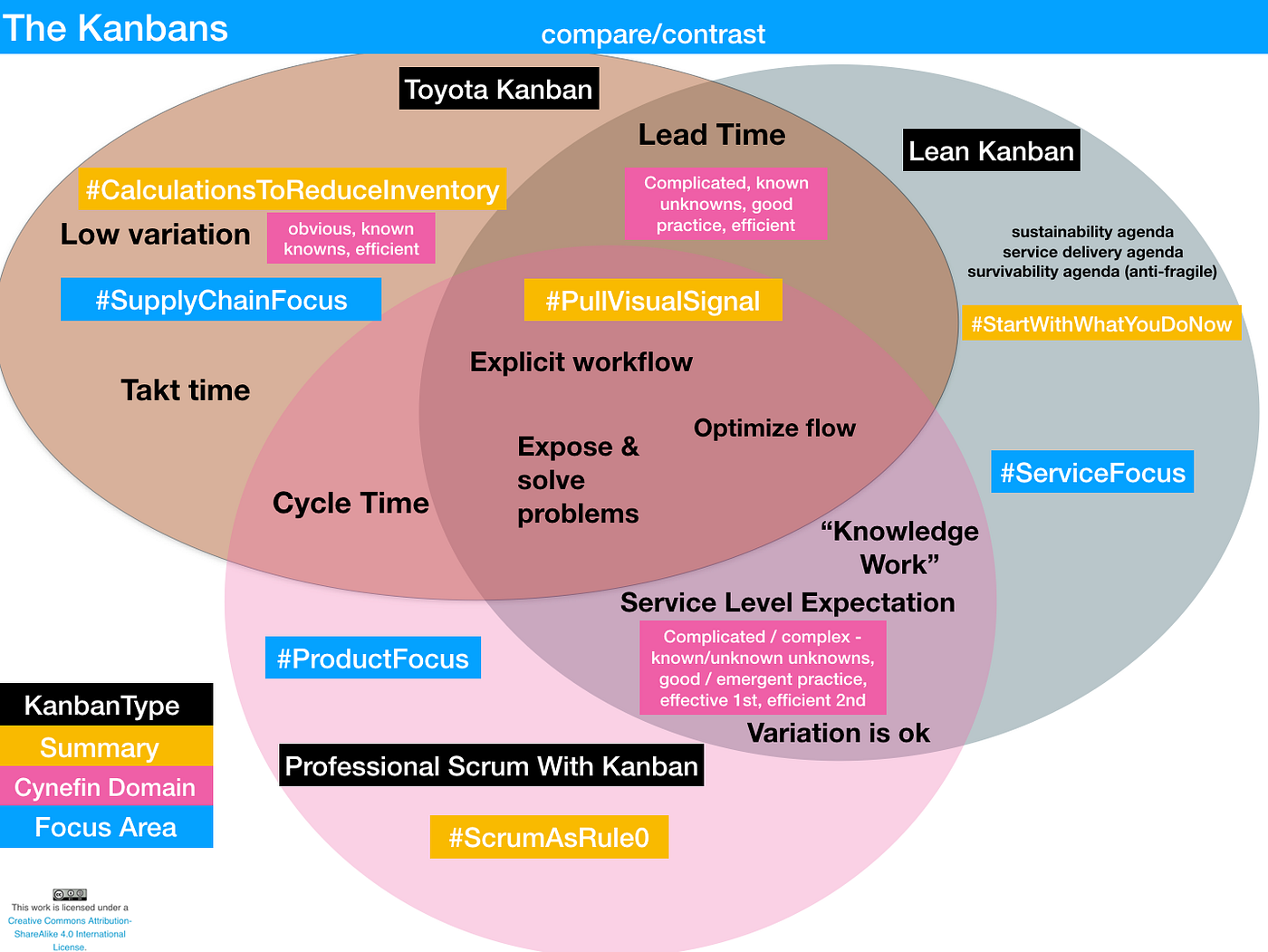 Kanban Lean Manufacturing