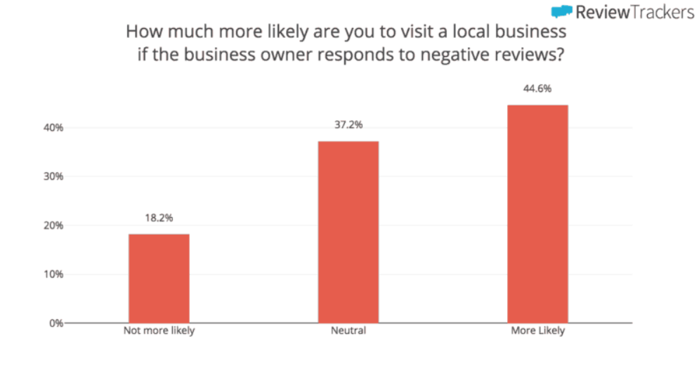 The Complete Guide to Review Platforms for Business in UK 2023