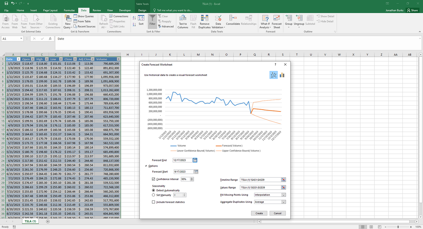 How To Do Finical Forcast Analysis In Excel Hotsell ...