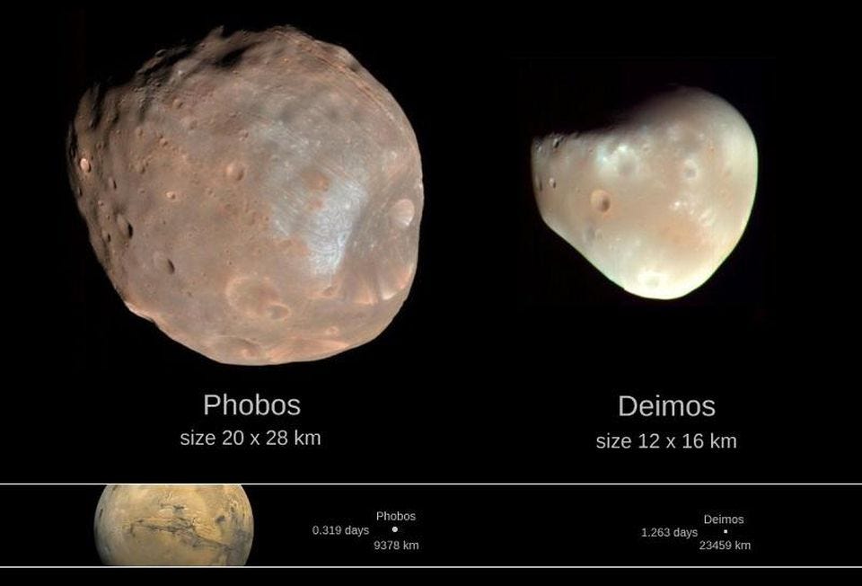 From Mars Moons Phobos And Deimos