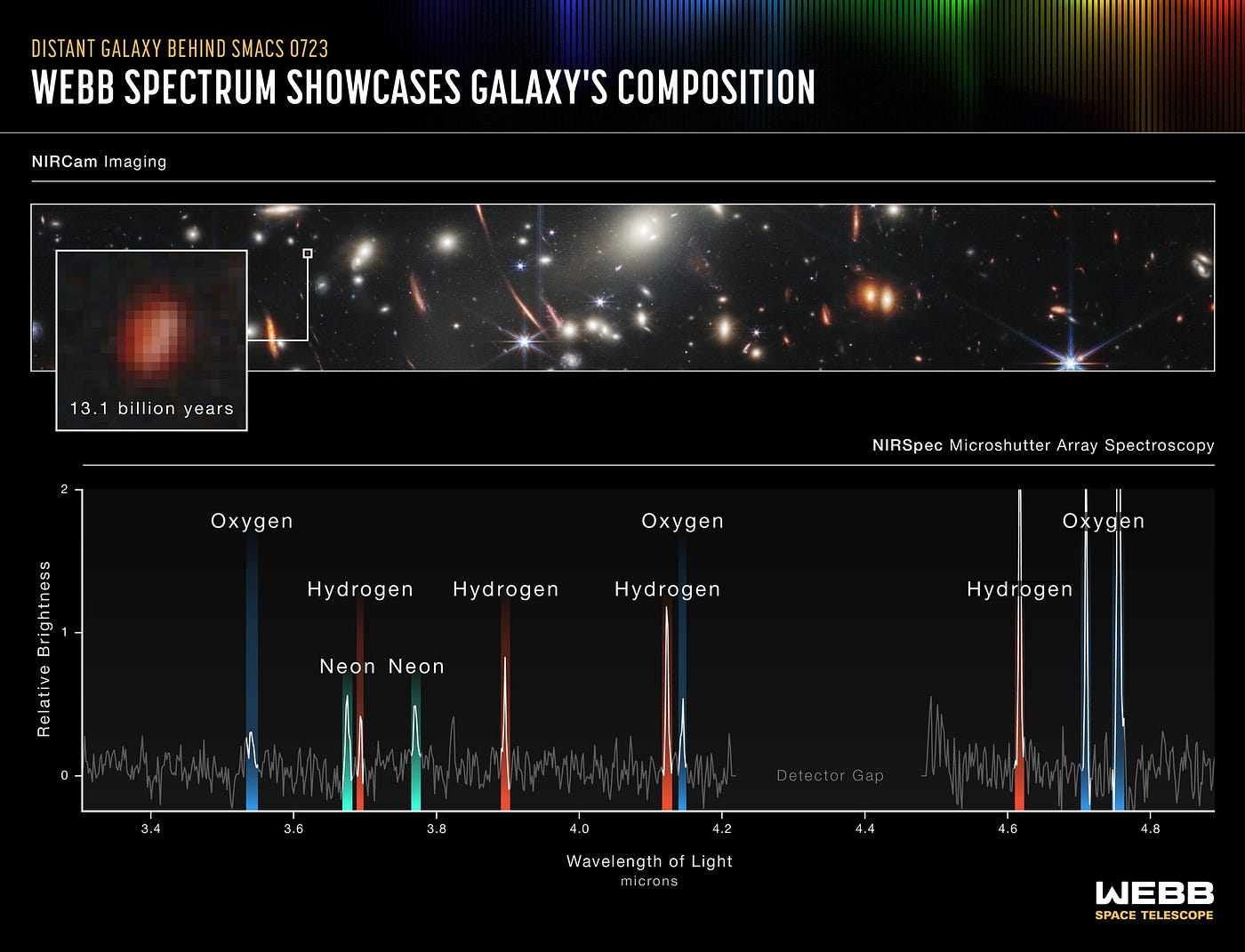 Hubble Redshift Article About Hubble Redshift By The