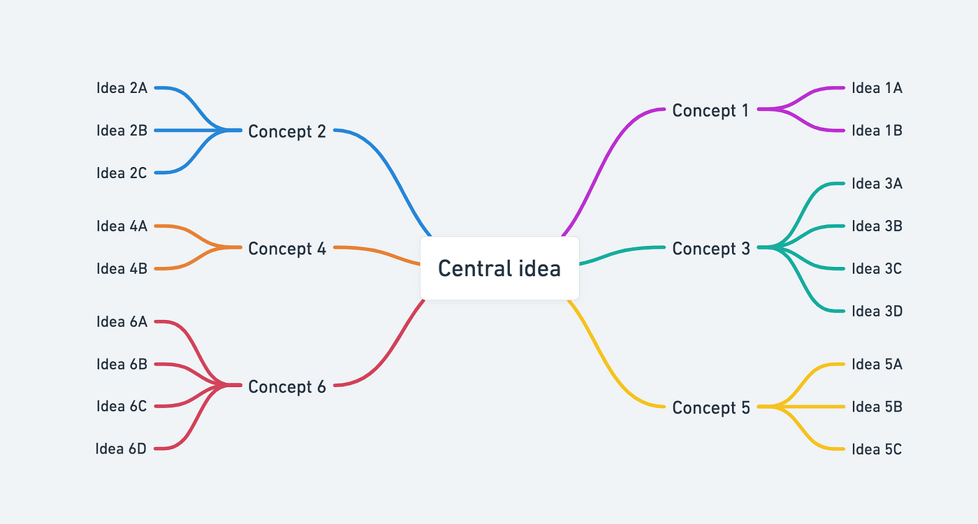 Schema Psychology