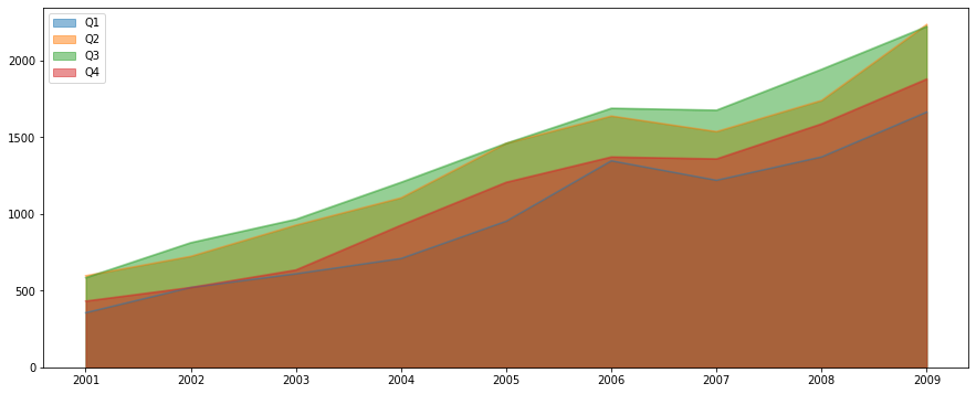 Python How To Visualize Time Series With Plotly Stack Overflow