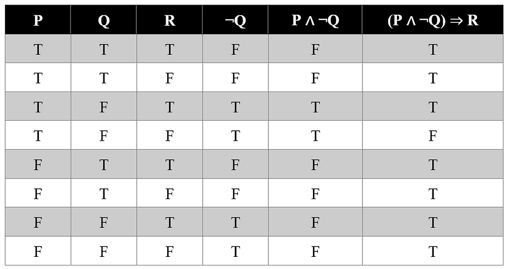 P Q Truth Table Geneseo Math 239 01 Compound Statements