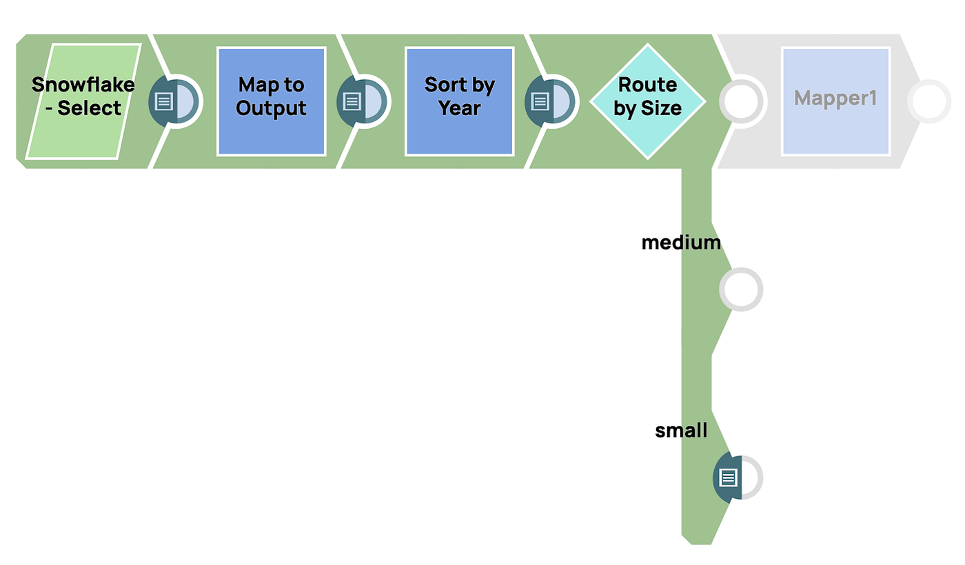 Best Snaplogic Tutorial Updated 2020