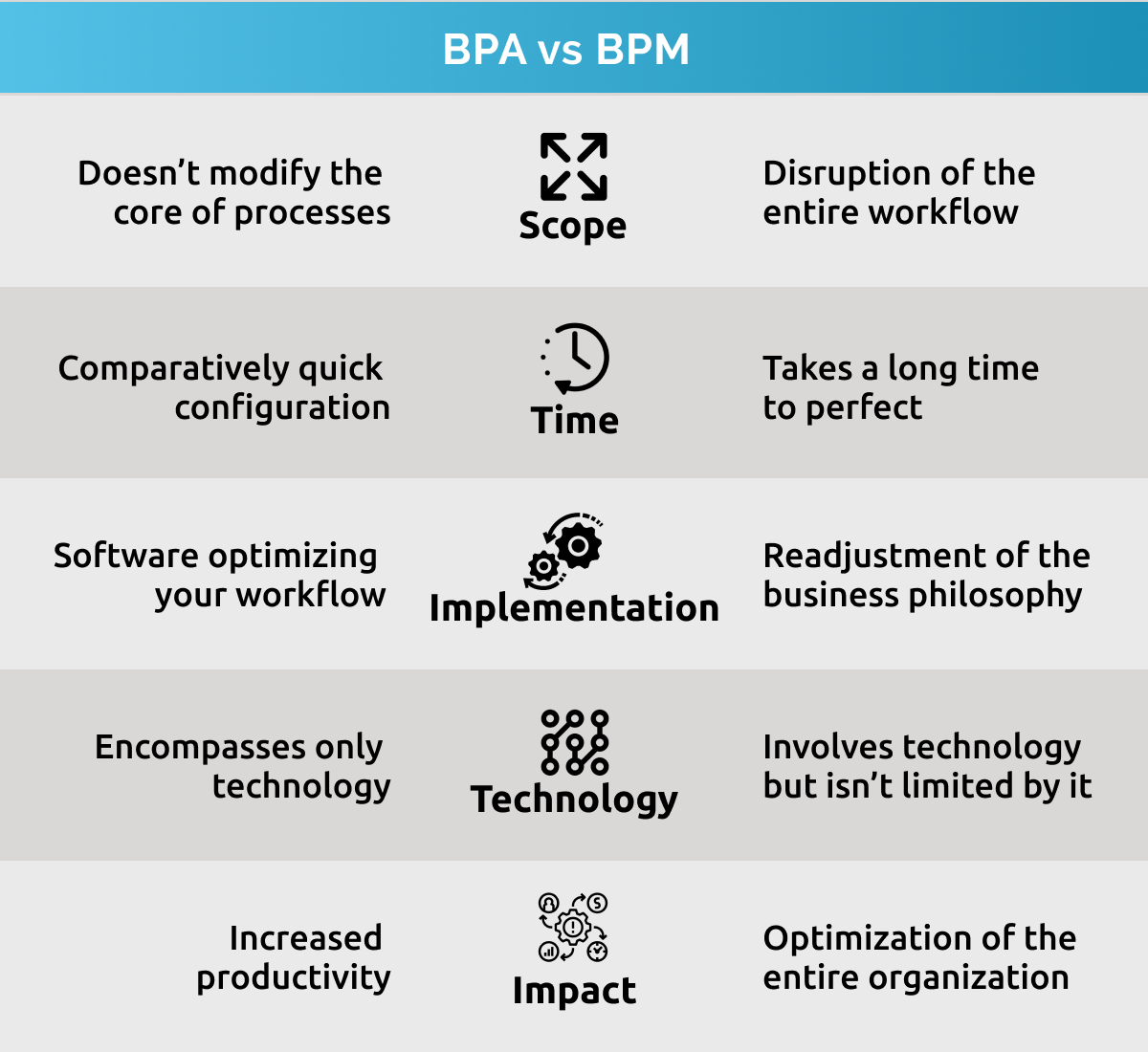 Bpm And Bpa Whats The Difference And Which Do You Need Quixy