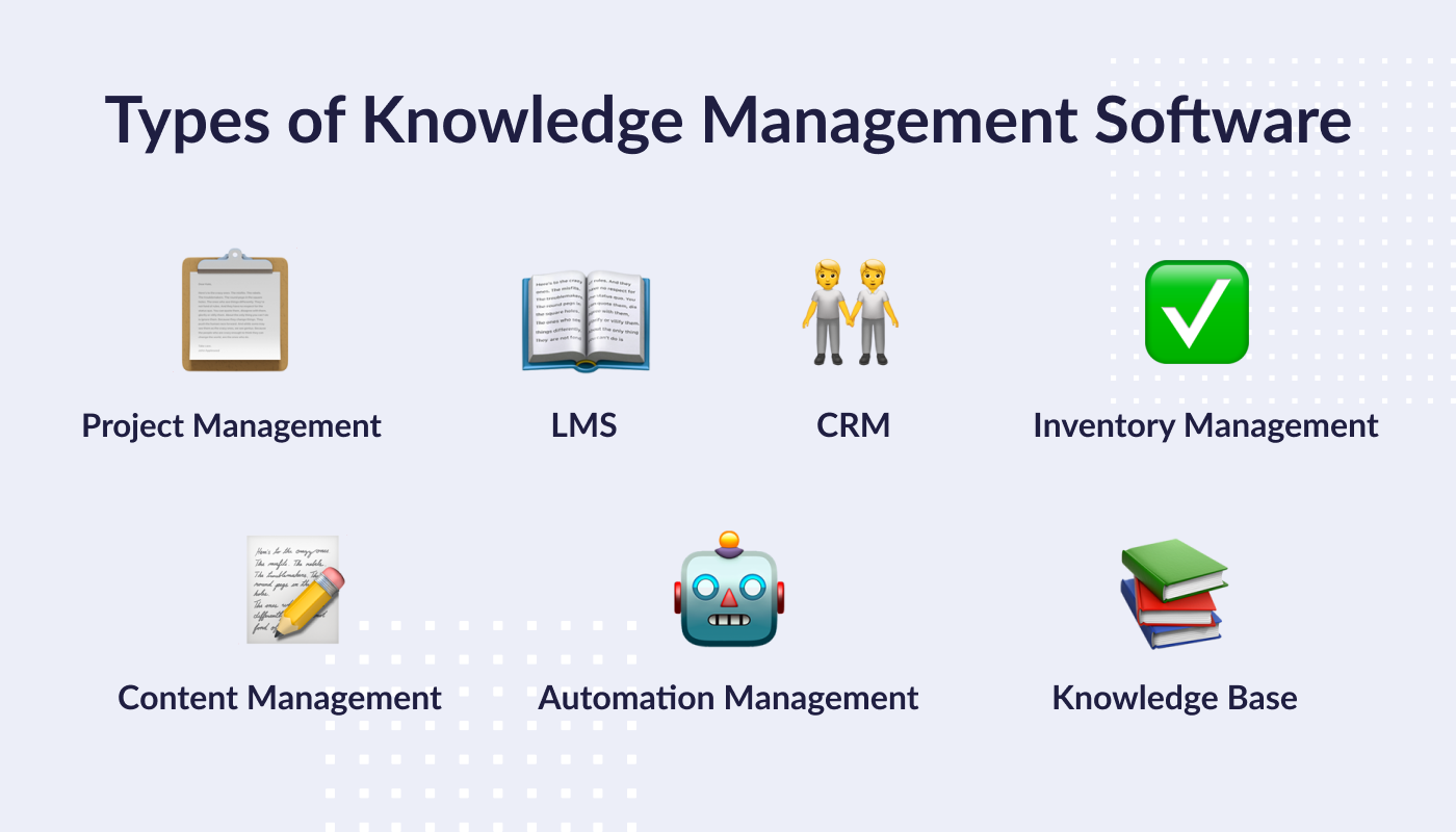 Knowledge Management System Interface The Complete Guide To Knowledge