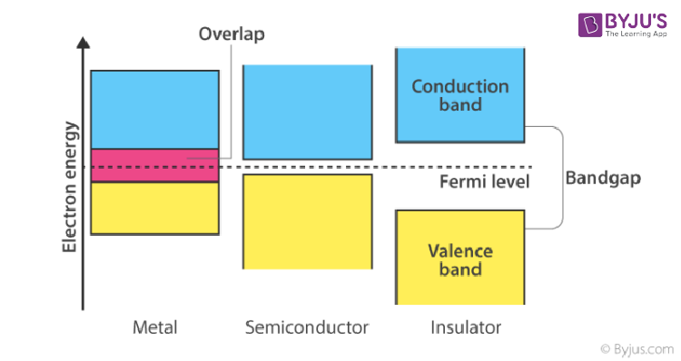 What are the Three Generations of Solar Cells: Ultimate Guide - BackupWatt