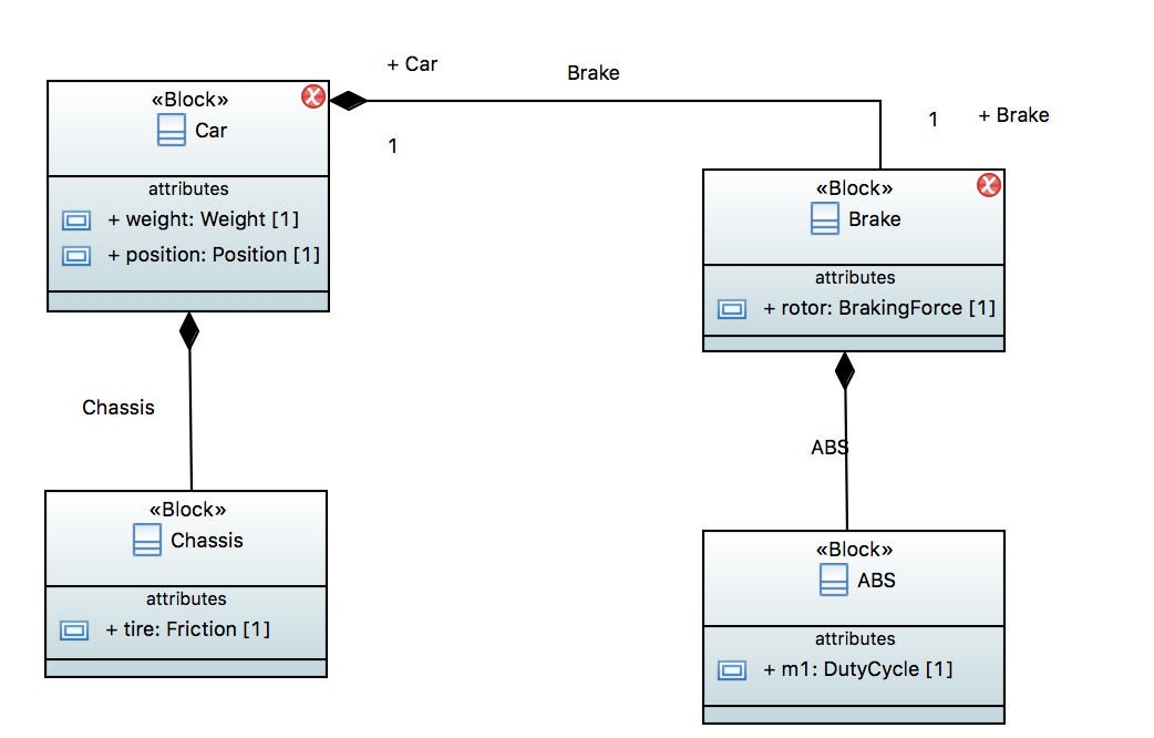 How To Draw Class Diagram In Papyrus