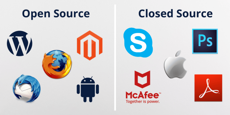 Closed Source Software