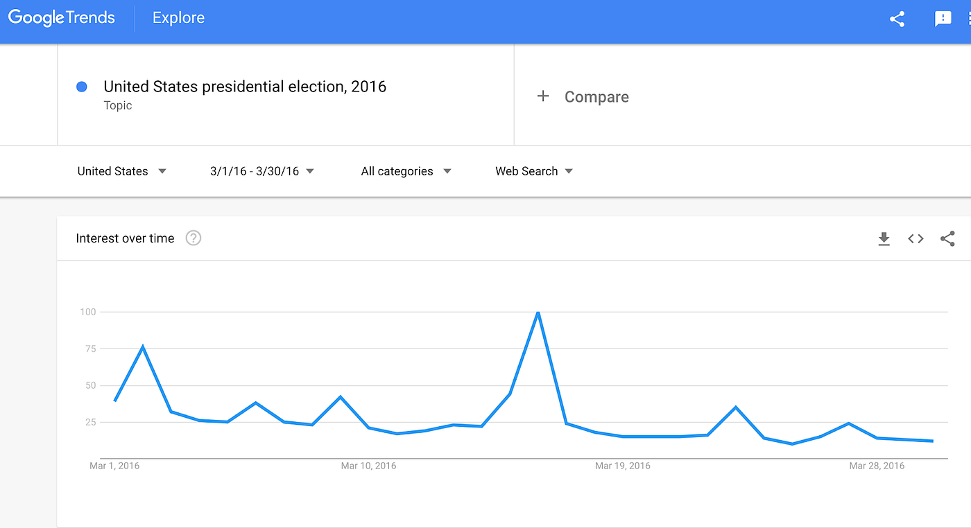 Como usar o Google Trends😾 Descubra o fascinante universo da beta ... Como usar o Google Trends😾 Descubra o fascinante universo da beta ...