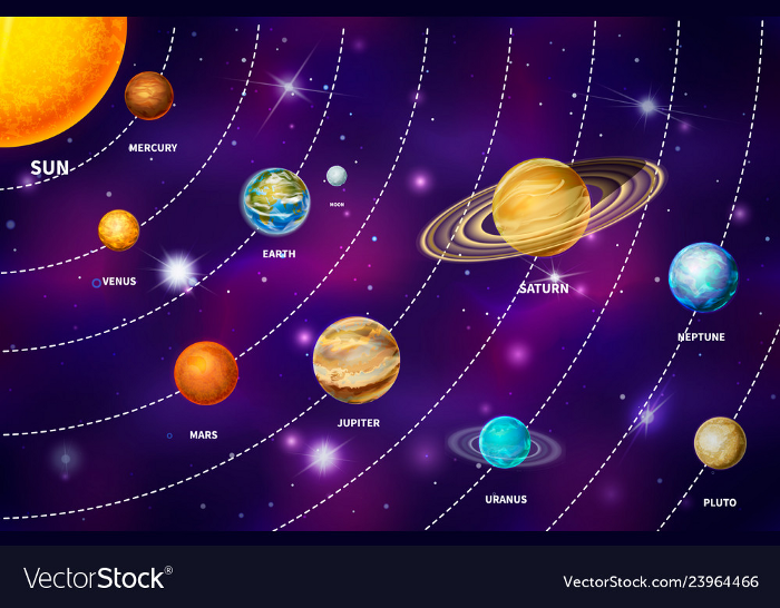 Tiamat Planet In Solar System Missing
