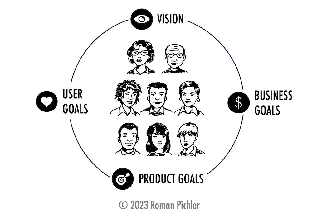 What Highly Effective Product Teams Are Doing Differently