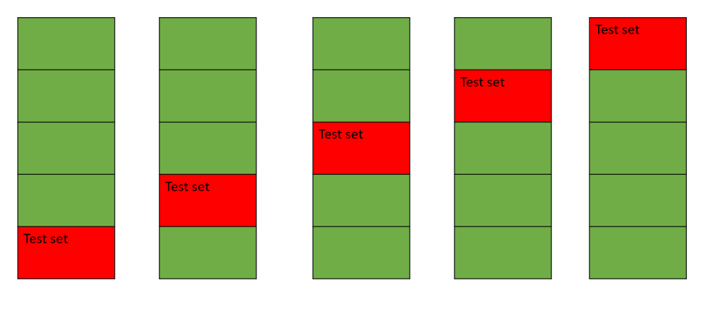 Validation Set Using Our XML Validation Kit | HESA