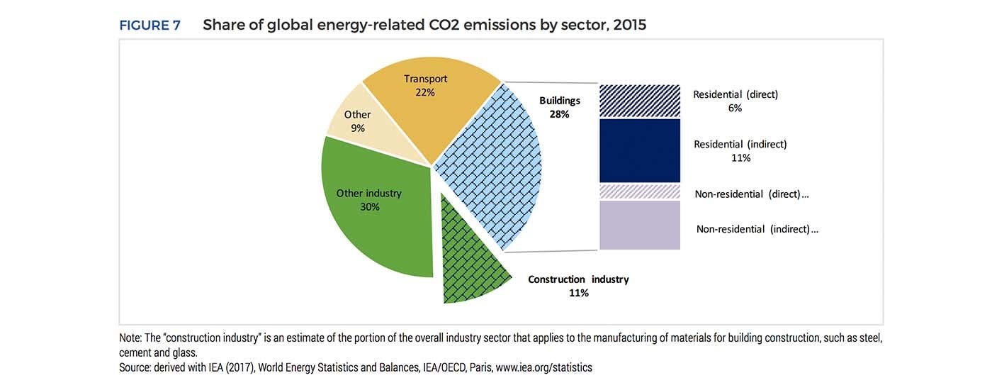 Building Energy Consumption Discover What's Using The Most Energy