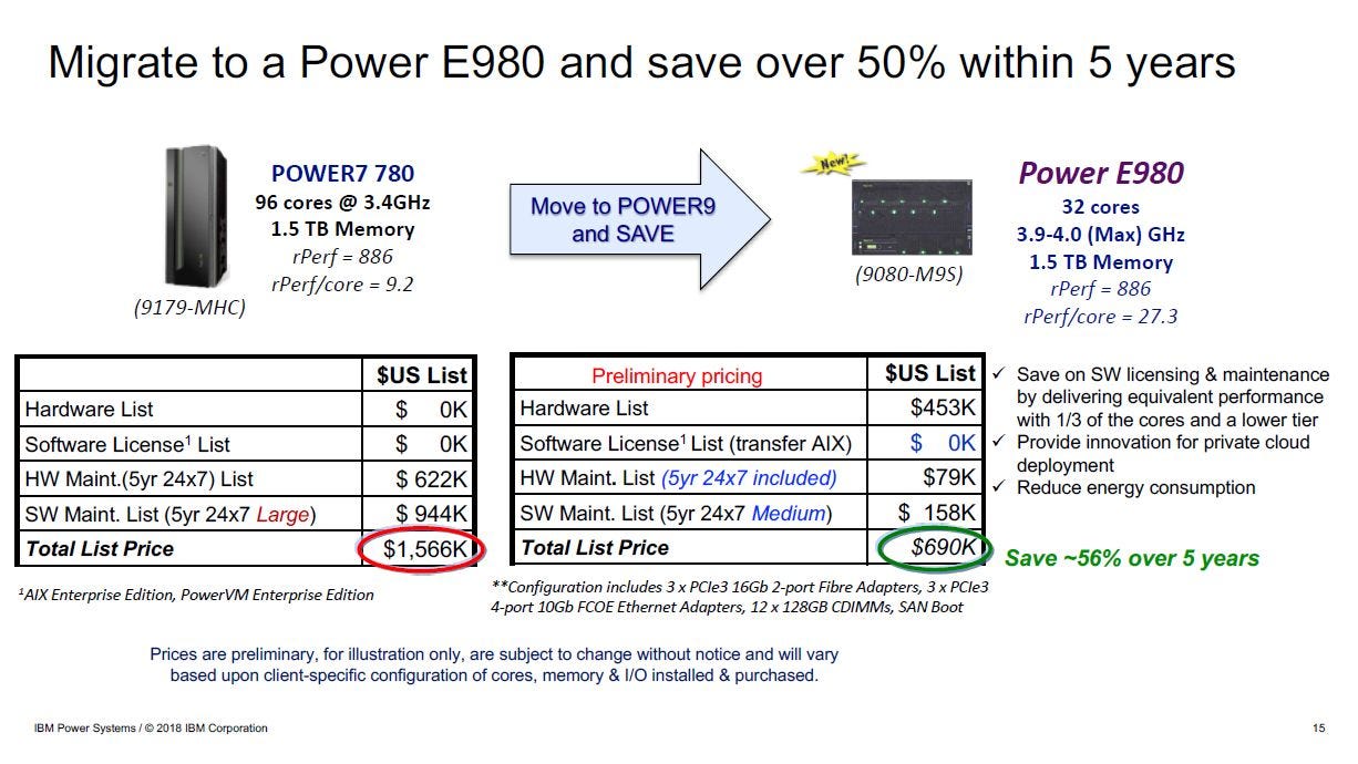 IBM、「POWER9」プロセッサ搭載のサーバーシステム「Power, 57% OFF