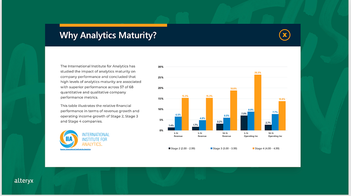 Mckinsey Analytics Maturity Model