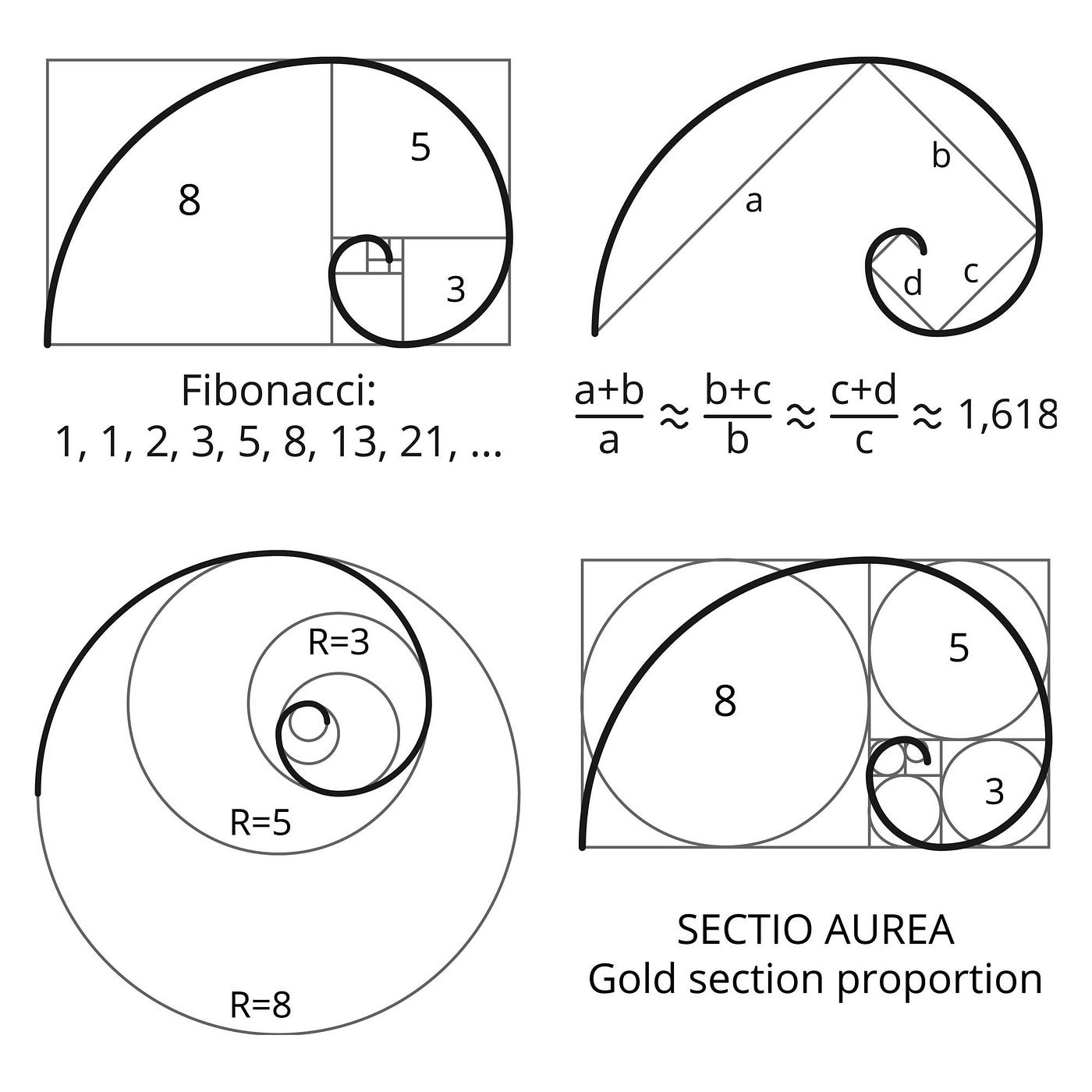 Fibonacci Sequence Golden Mean