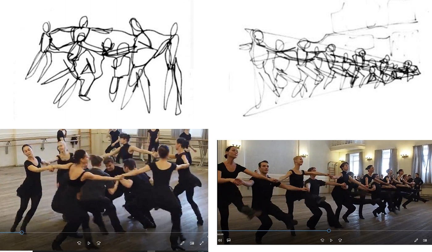 Types Of Line Dances