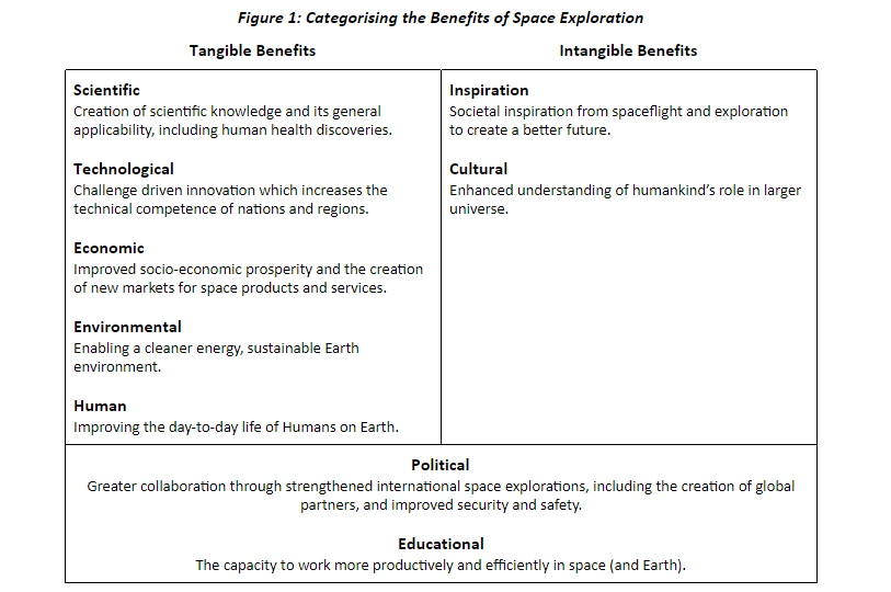 Benefits Of Space Program