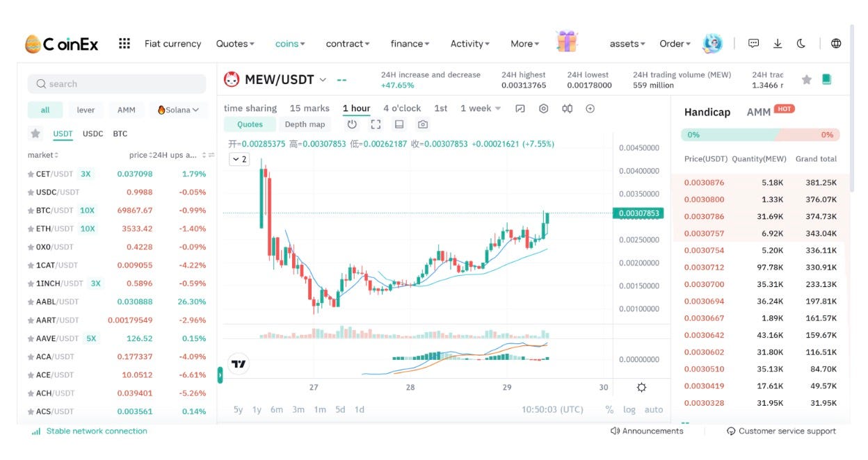 Todo lo que necesitas saber sobre MEW: La memecoin con temática de gatitos