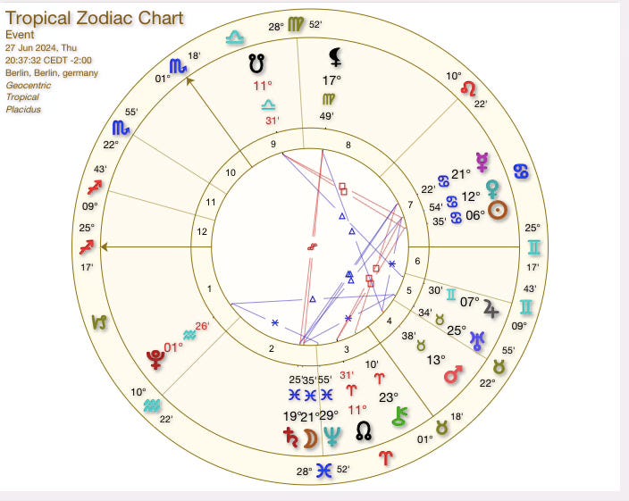 Astrology Vedic Chart Vedic Astrology Venus Retrograde Vedic Art