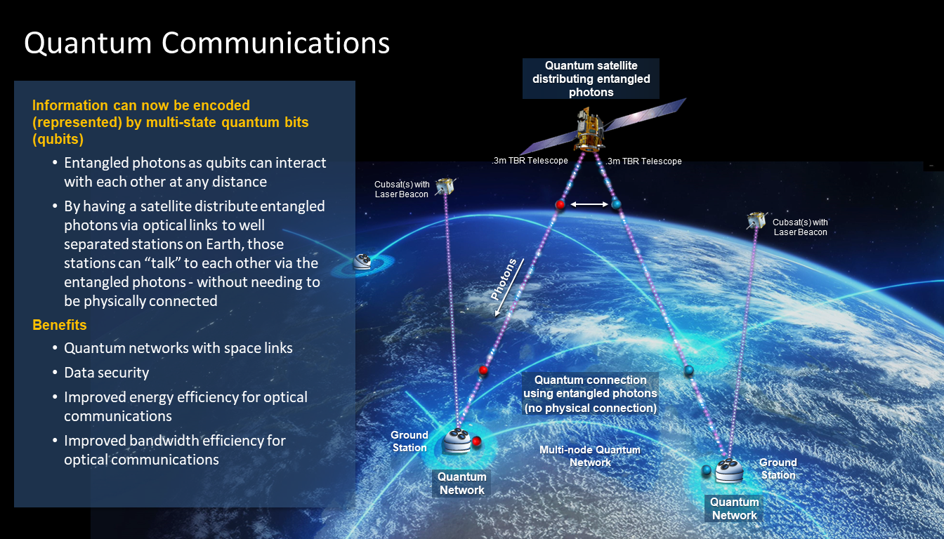 Quantum Electronic Warfare ARX Robotics And Quantum Systems Have