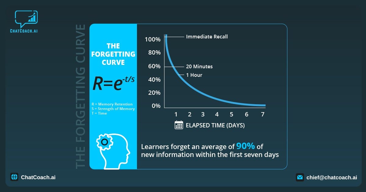 Forgetting Curve 5 Ways To Combat The Forgetting Curve