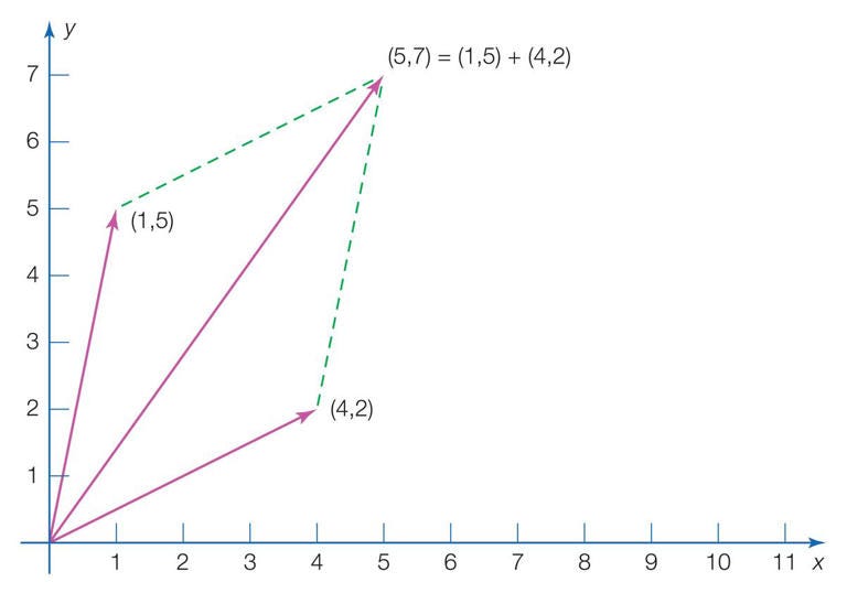 Vector Science Definition