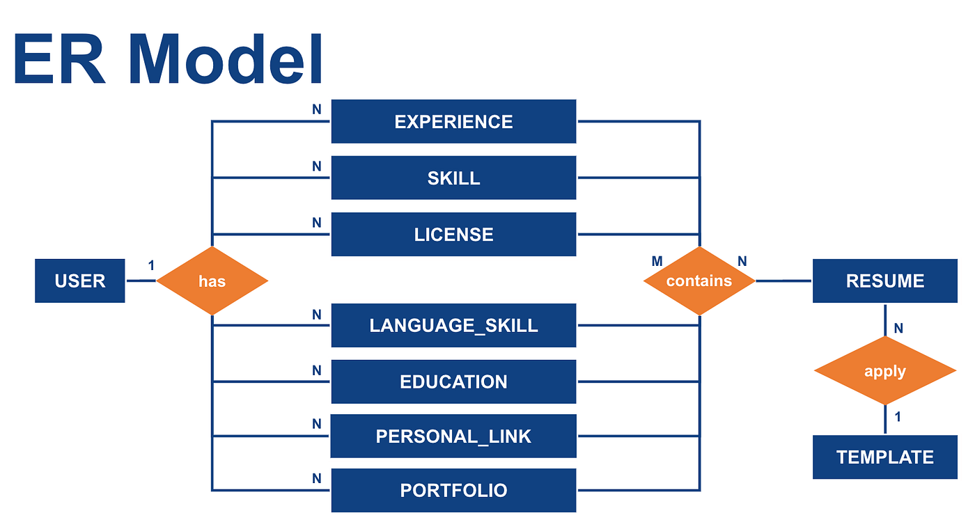 Uml Diagrams Everything You Need To Know About Process UML Diagram