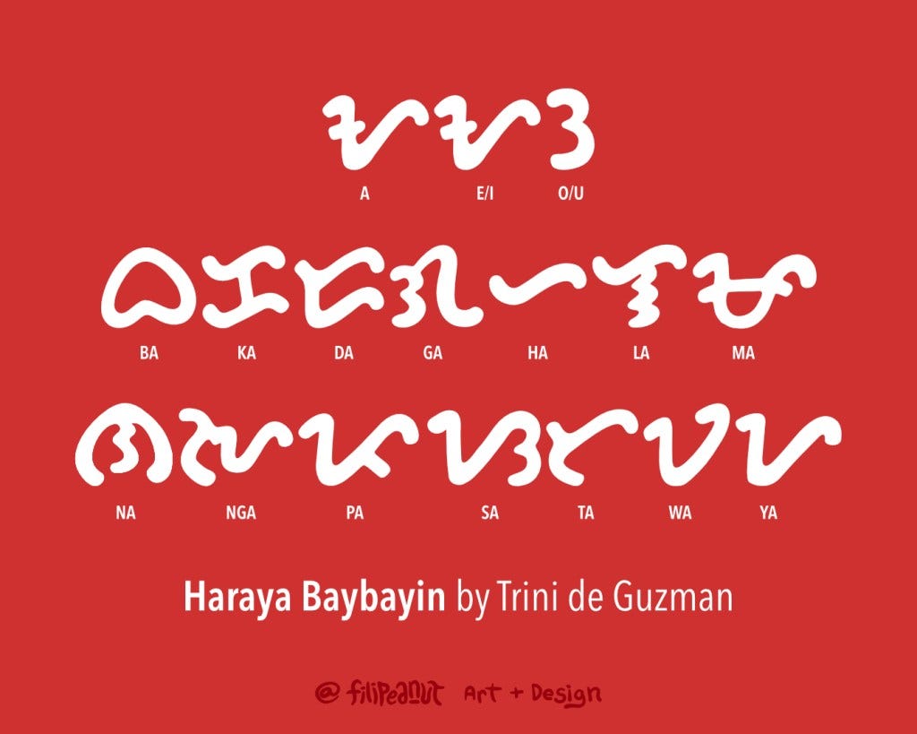 Baybayin Alphabet Letters