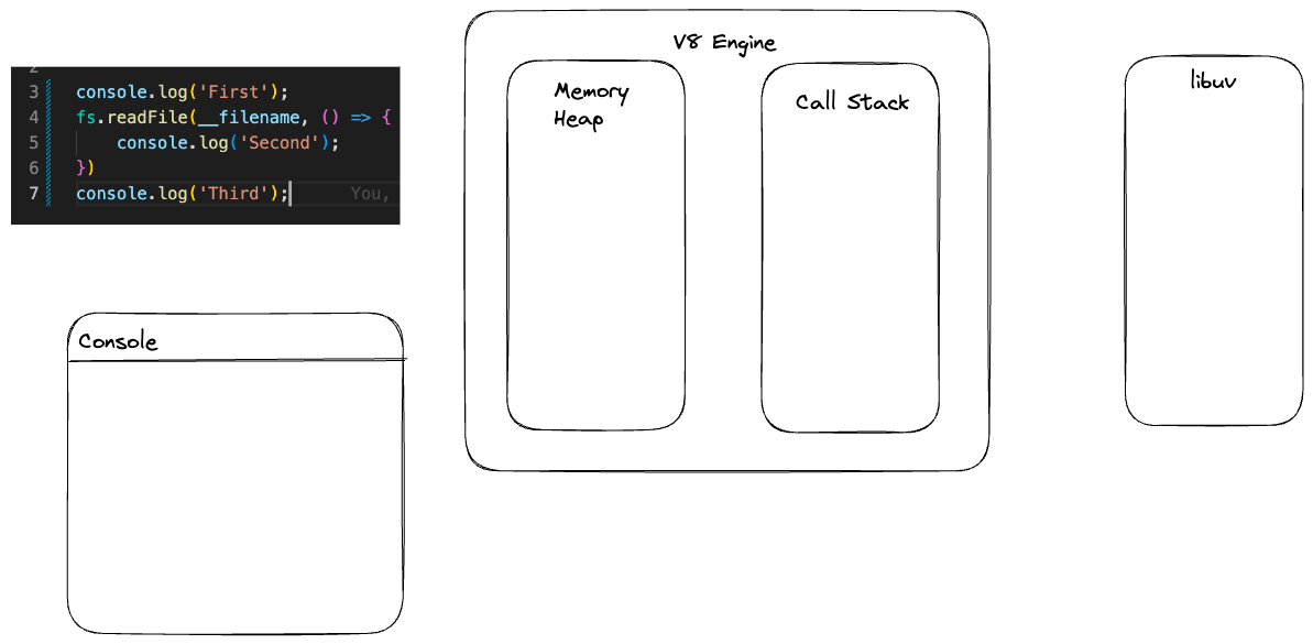 Understanding The Event Loop In Nodejs For Beginners 7234