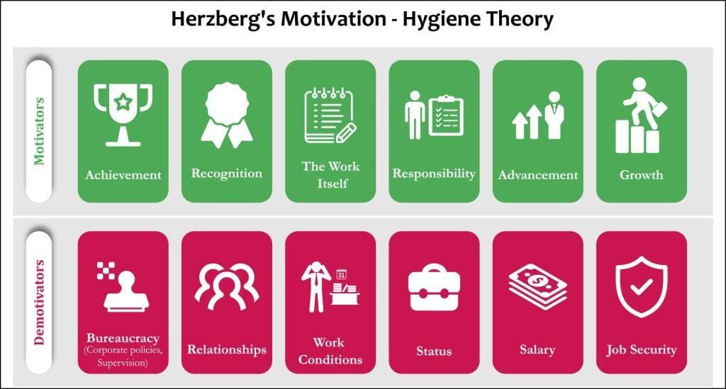 Demotivators In The Workplace 6 Ways To Boost Motivation Training In